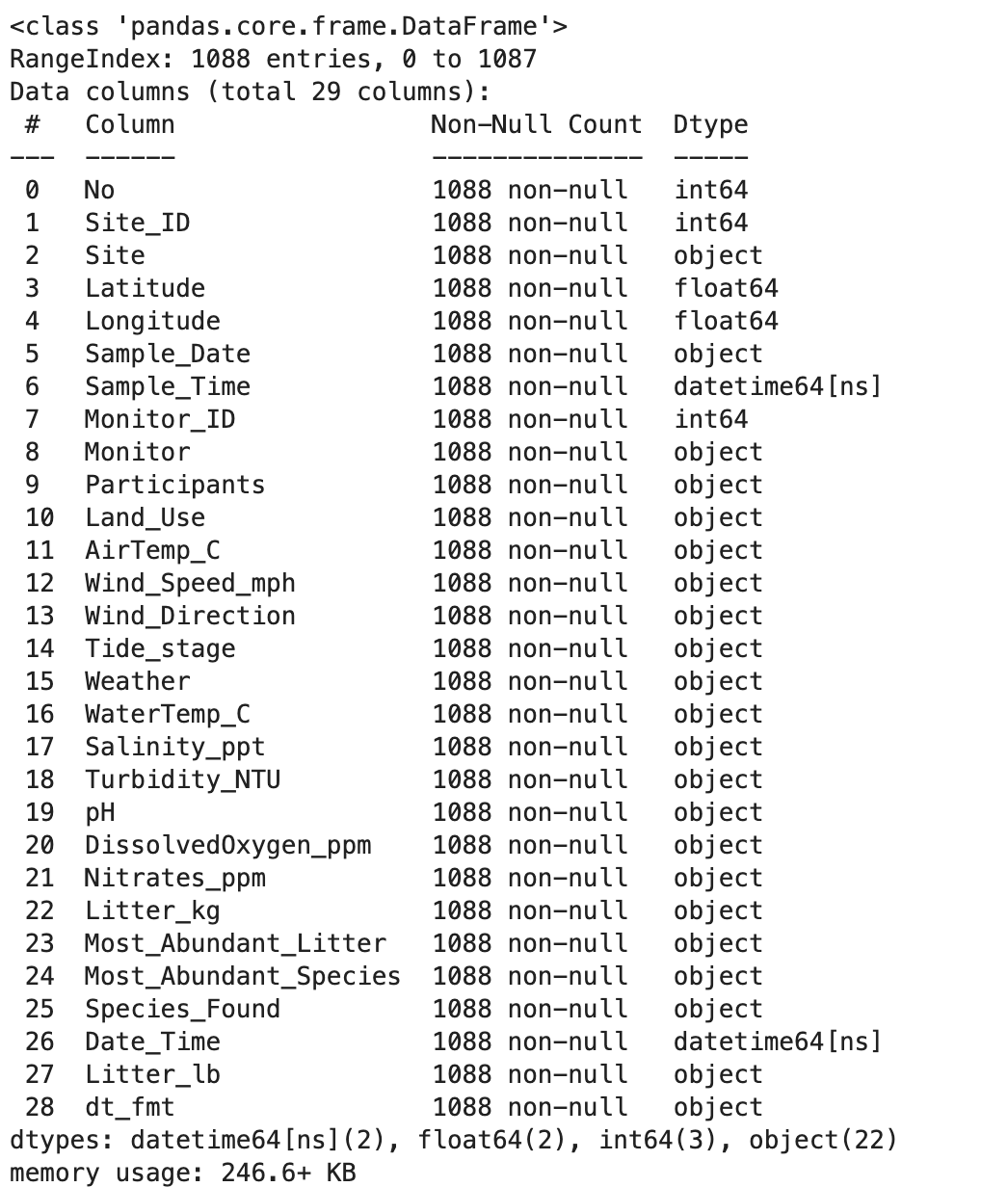 Show charts on Jupyter notebook - Citizen Science User Guide