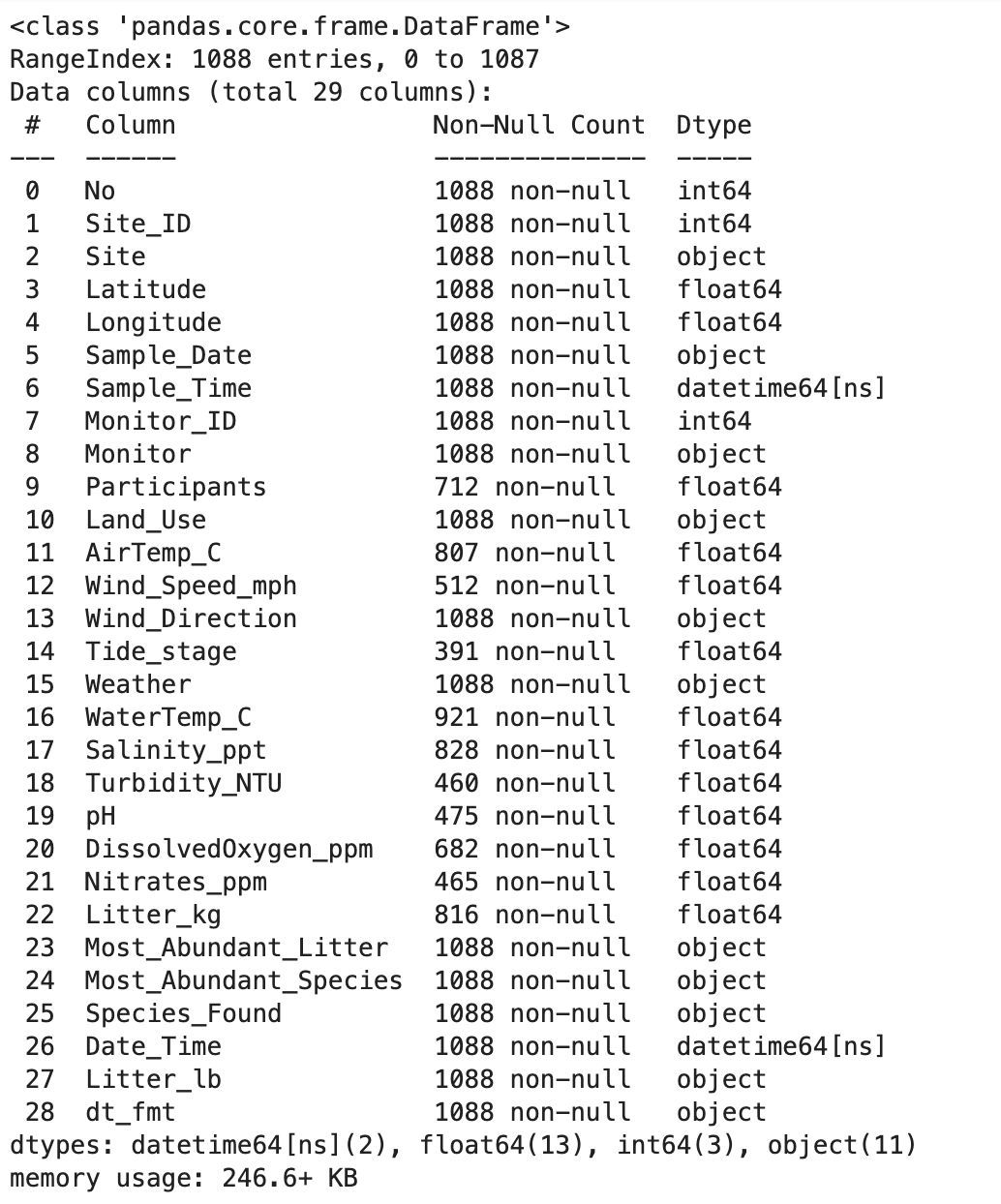 Show charts on Jupyter notebook - Citizen Science User Guide